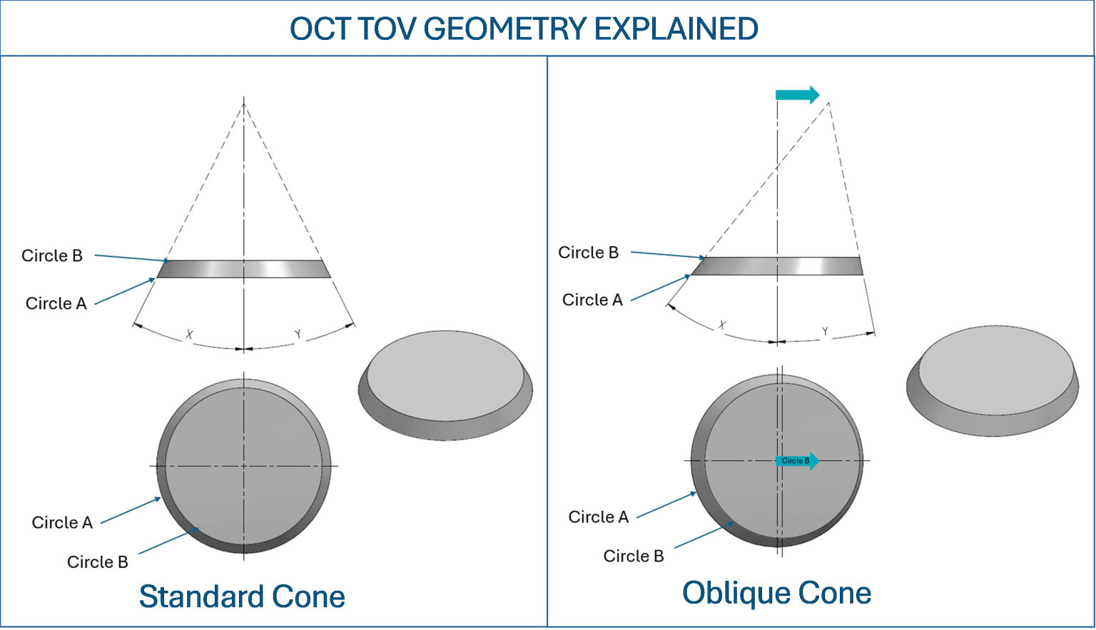 Explore the design that masters Isolation & Control applications.